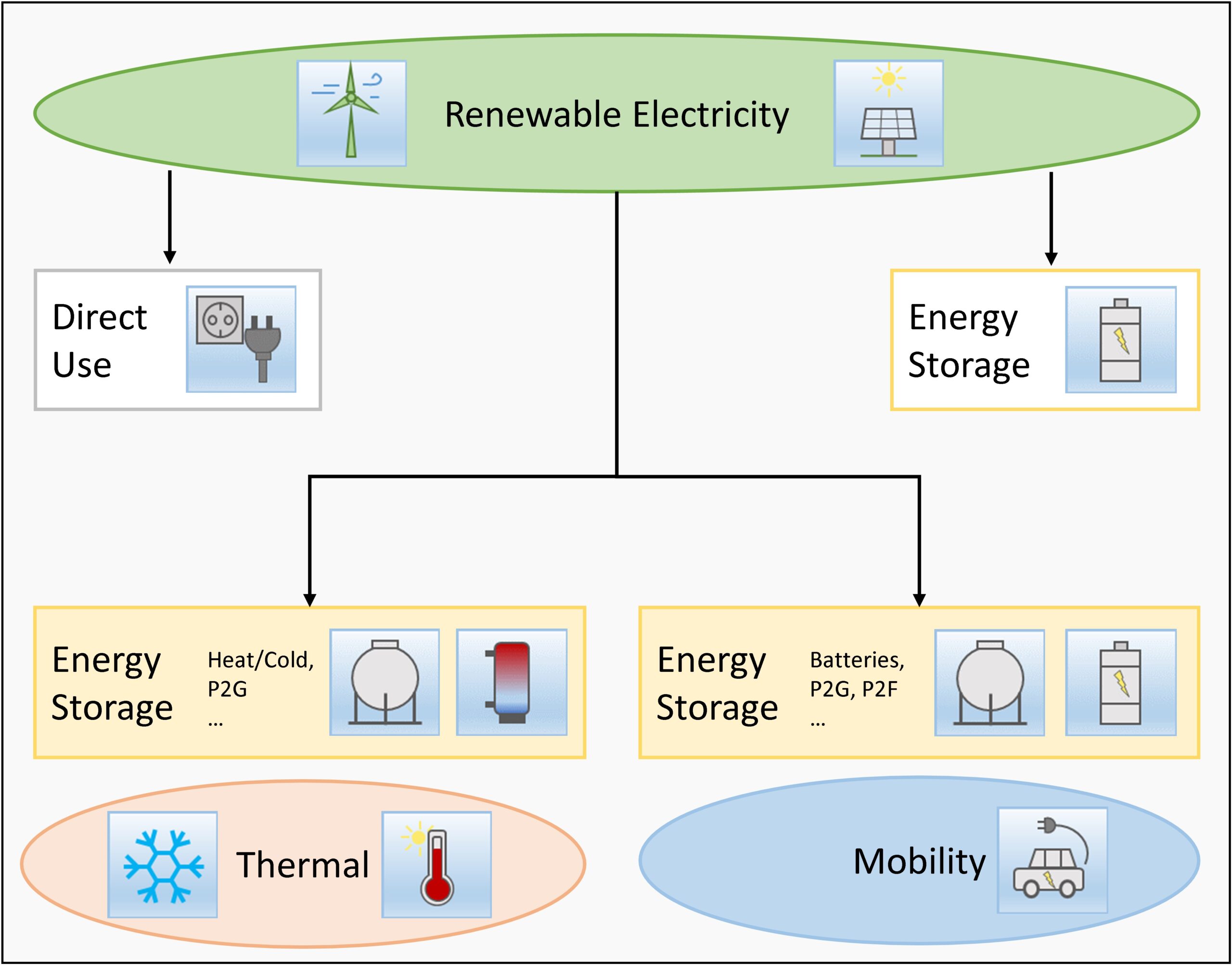 Annual Report 2020 available - IEA ES TCP