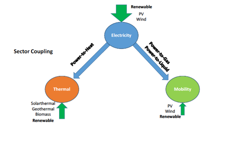 Flexible Sector Coupling: 2nd Task Definition Workshop - IEA ES TCP